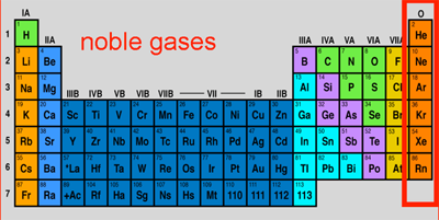 As 7 principais características dos gases nobres - Maestrovirtuale.com
