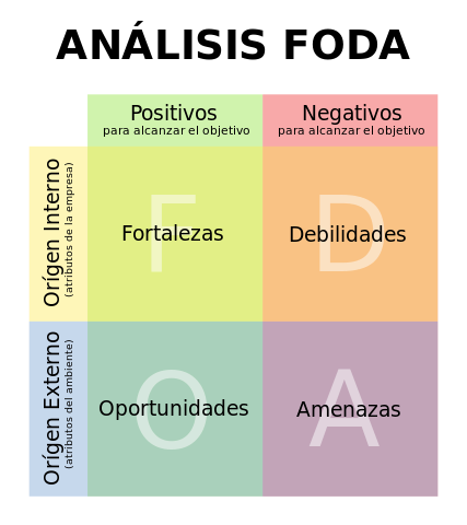 What is the DOFA personnel matrix and how is it done? - Maestrovirtuale.com
