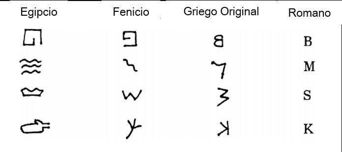 Escrita Alfabética: Características e Exemplos - Maestrovirtuale.com