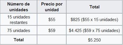 Métodos UEPS e PEPS: Características e Exemplos - Maestrovirtuale.com