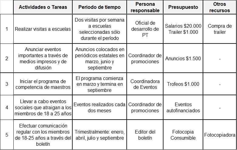Planejamento operacional: características, importância e exemplo ...