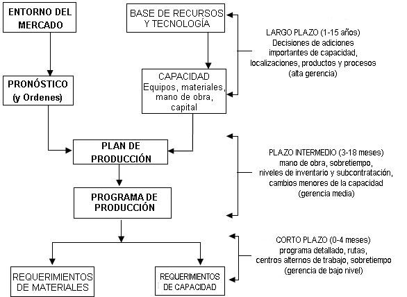 Programa de producción: cómo se hace y ejemplo - Maestrovirtuale.com