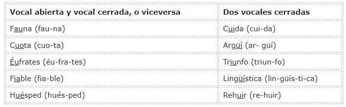 Regras de acentuação (com exemplos) - Maestrovirtuale.com
