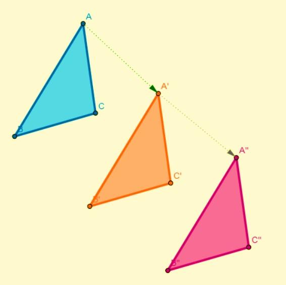Transformaciones isométricas: composición, tipos y ejemplos ...