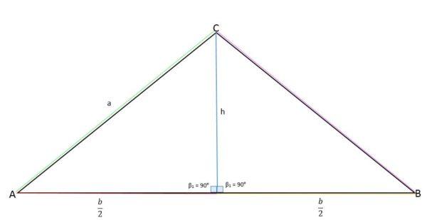 Triunghi isoscel: caracteristici, formulă și arie, calcul ...
