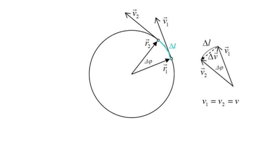 Accelerazione centripeta: definizione, formule, calcoli, esercizi ...