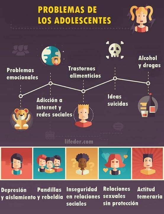 11 Problemas comuns na adolescência e como resolvê-los ...