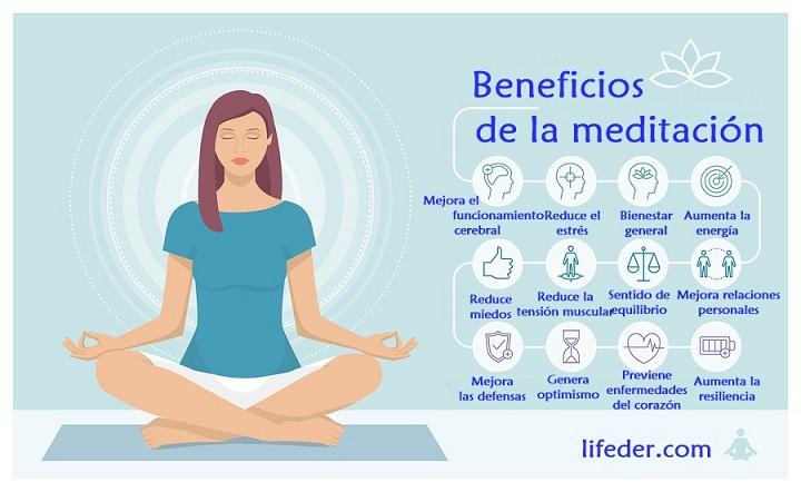 Como aprender a meditar corretamente pela primeira vez: 10 passos ...