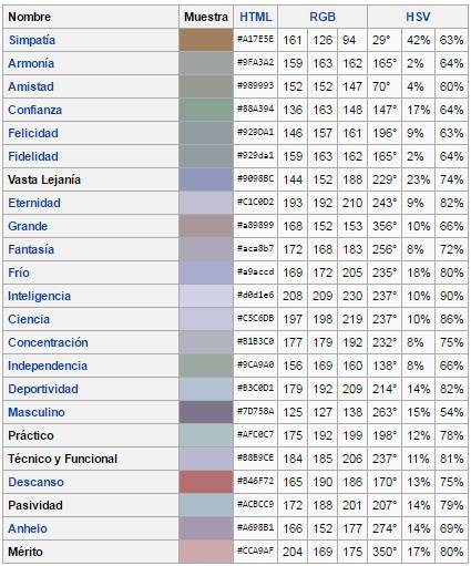 Cor azul: psicologia e significado - Maestrovirtuale.com