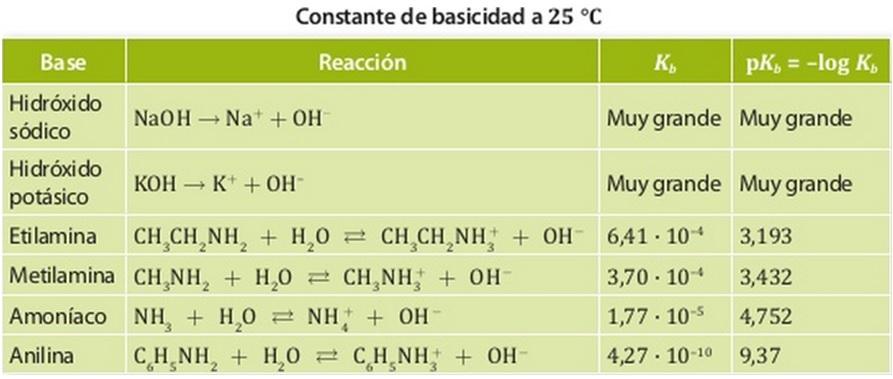 As 7 características das bases mais importantes - Maestrovirtuale.com