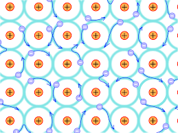 Electron Sea Theory: Fundamentals and Properties - Maestrovirtuale.com