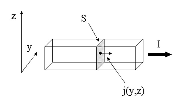 Kasalukuyang Densidad: Electrical Conduction at Mga Halimbawa ...