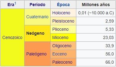 Neogênio: características, subdivisões, flora e fauna - Maestrovirtuale.com