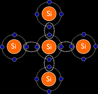 Semicondutores: Tipos, Aplicações e Exemplos - Maestrovirtuale.com