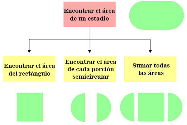 Programação modular: características, exemplos, vantagens, aplicações ...