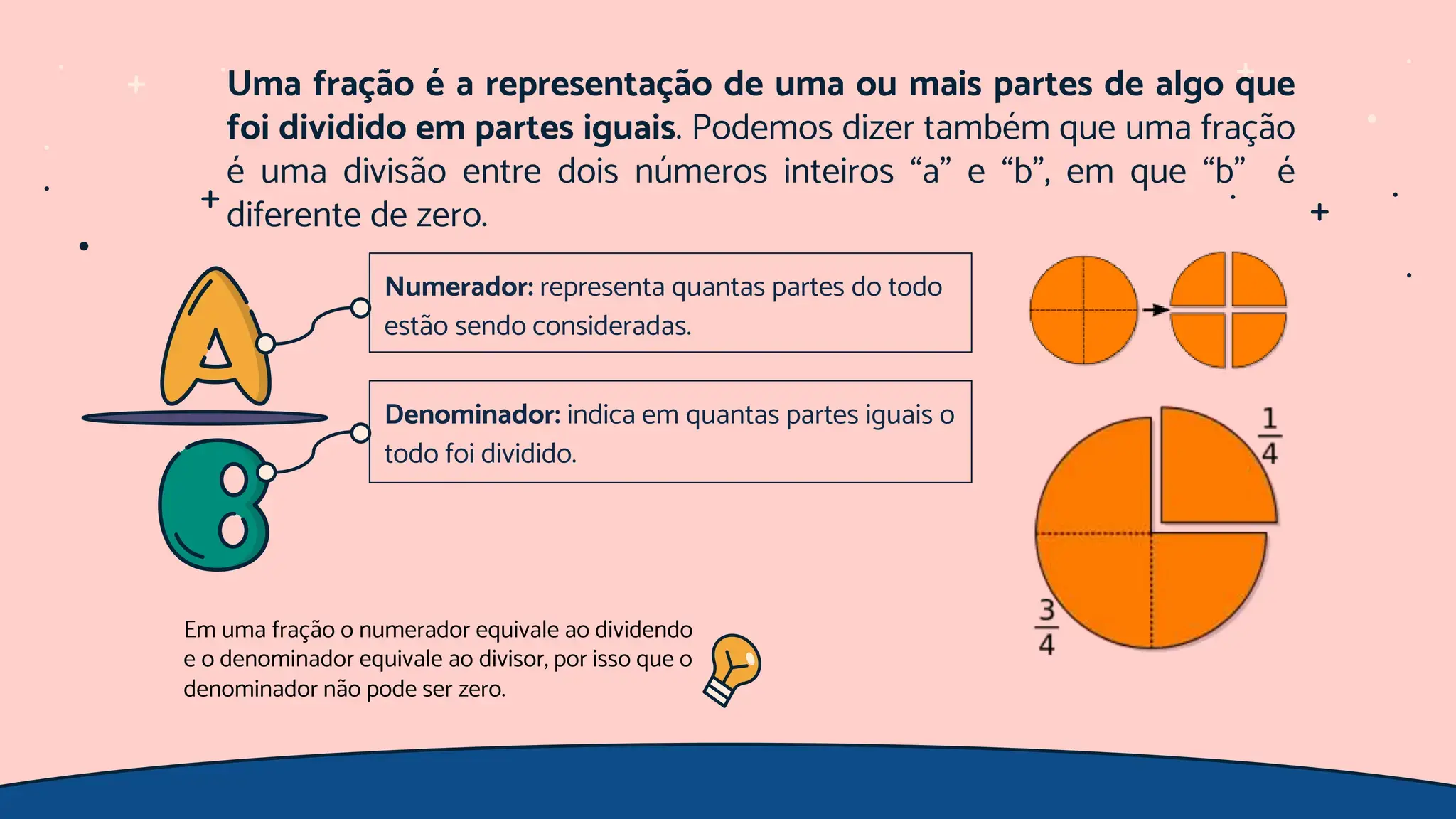 How to fill in missing numbers in fractions