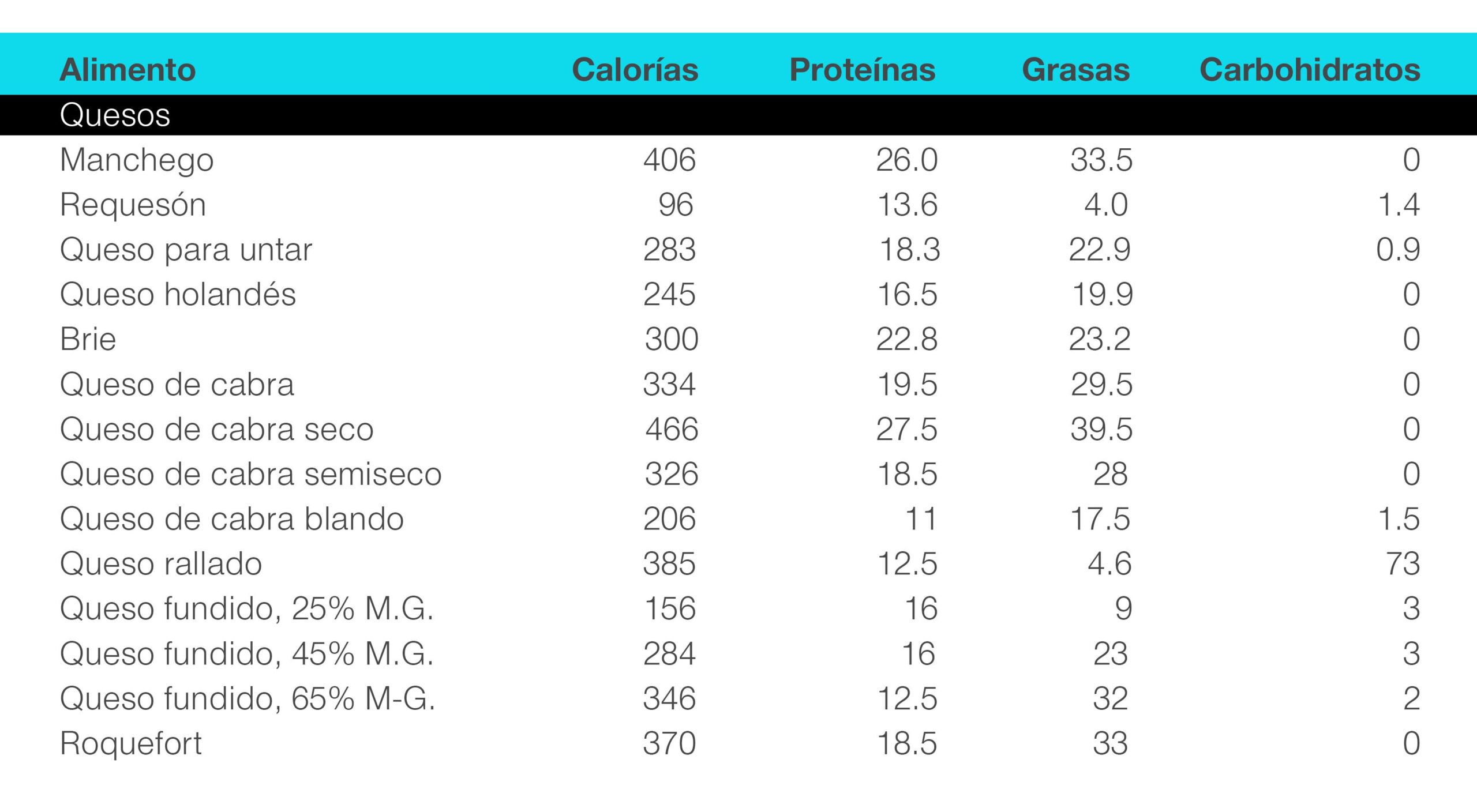 Food calorie chart: a complete guide
